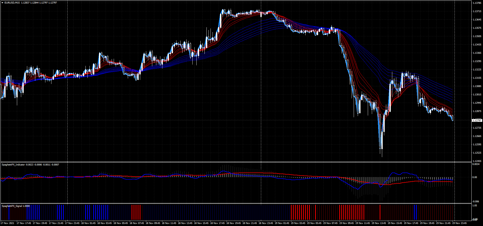 spaghetti chart tradingview
