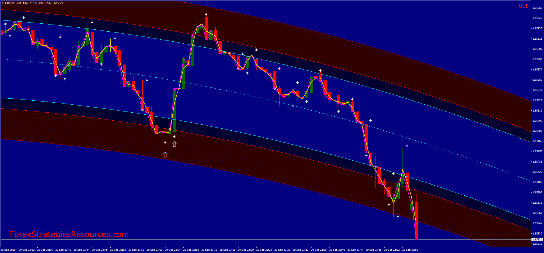 Barbarian Arrow - Forex Strategies - Forex Resources - Forex Trading ...