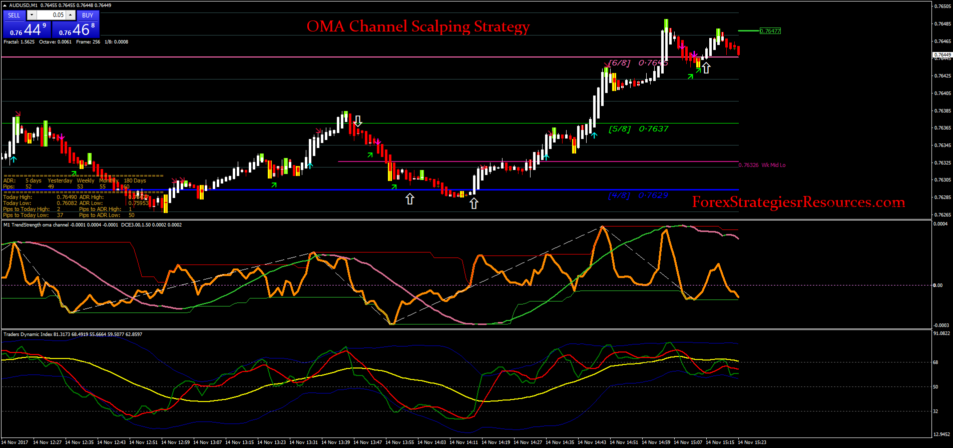 Oma Channel Scalping Strategy - Forex Strategies - Forex Resources ...