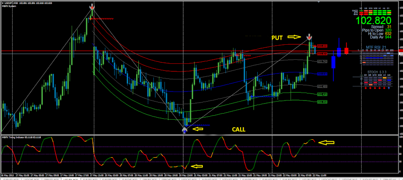 Zig Zag Swing Trading System - Forex Strategies - Forex Resources - Forex Trading-free forex ...