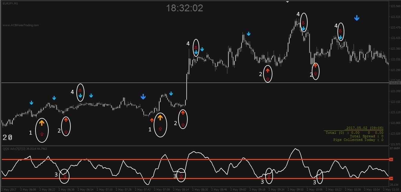 Easy Profit - Forex Strategies - Forex Resources - Forex Trading-free ...