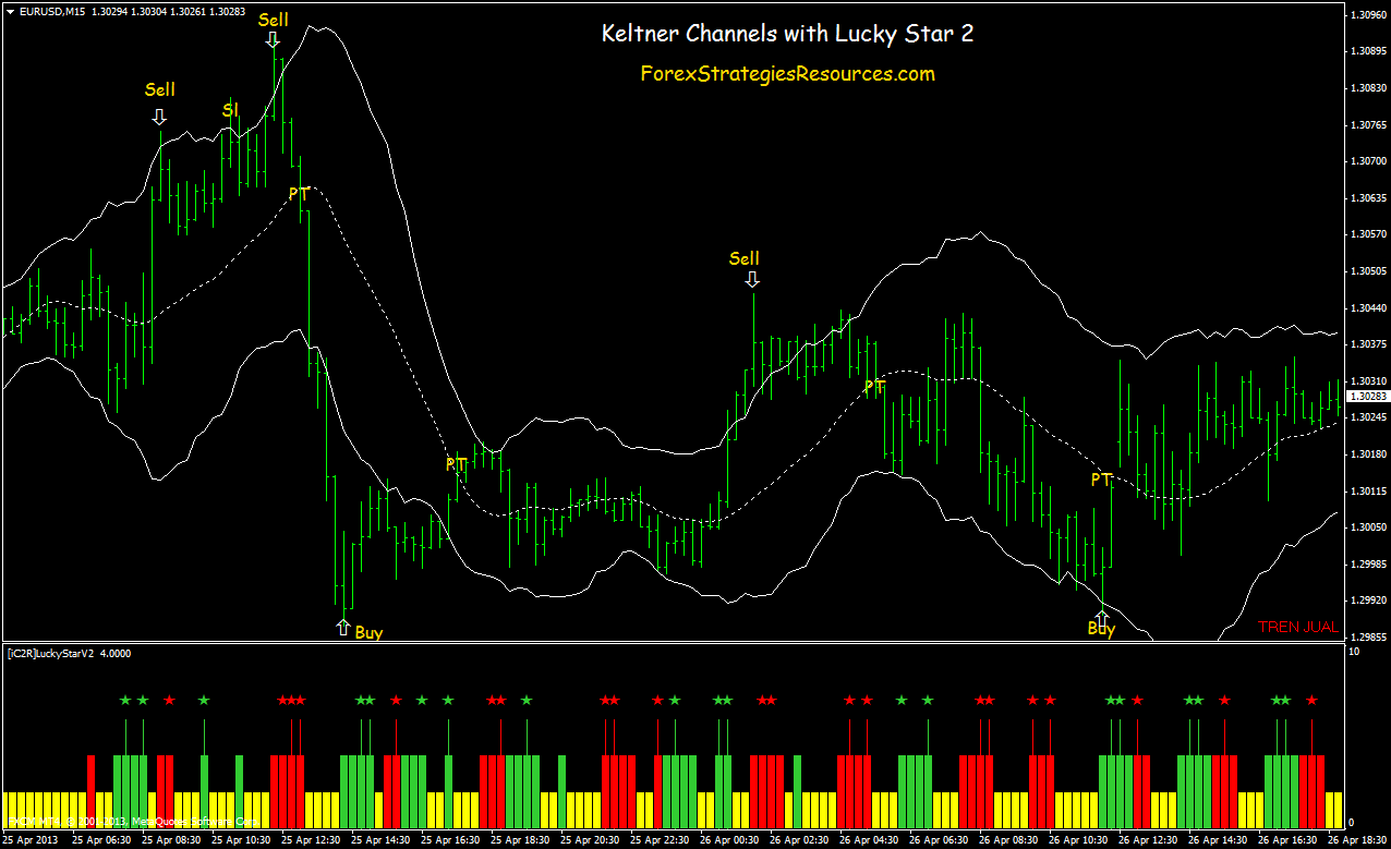 329# Keltner Channels Reversal Scalping System - Forex Strategies ... 329# Keltner Channels Reversal Scalping System - Forex Strategies ...