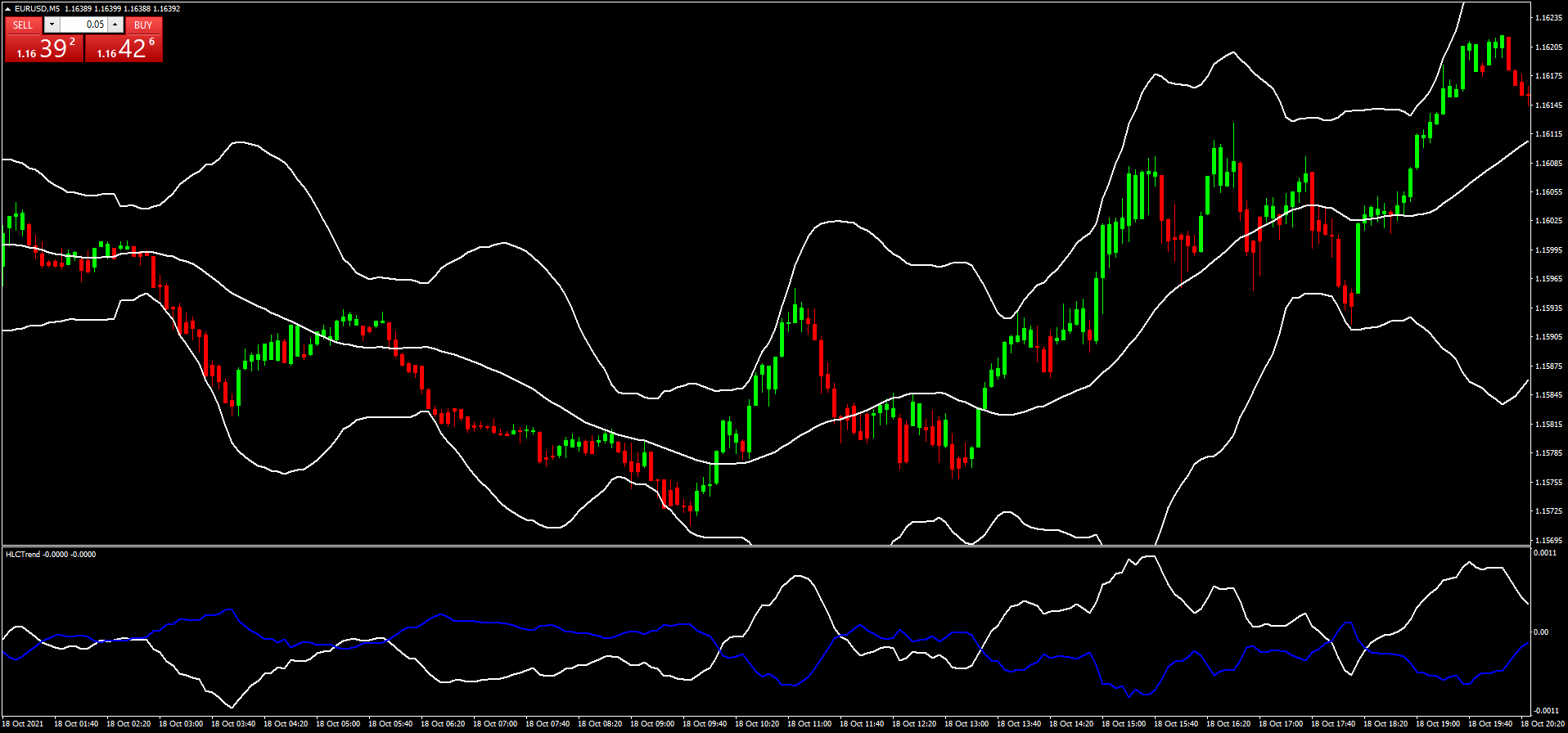 Extreme overbought - oversold - Forex Strategies - Forex Resources ...