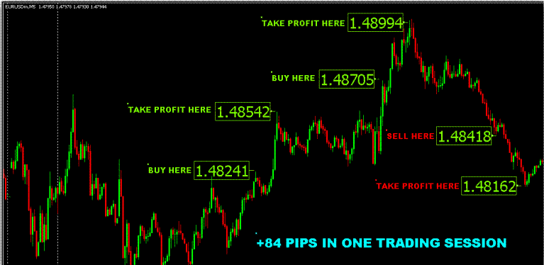 Rubicon Strategy , Rubicon indicator with Raush Trend - Forex ...