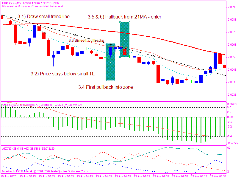 5 Minute Intraday Trading System - Forex Strategies - Forex Resources ...