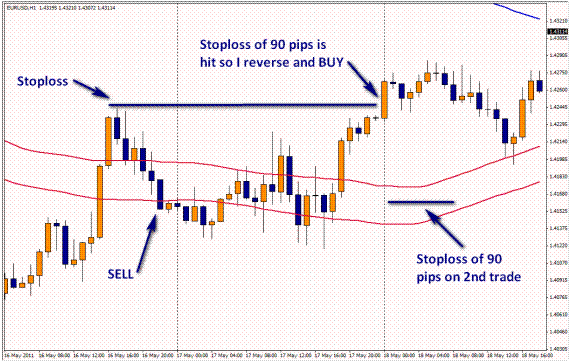 Examples trades - Forex Strategies - Forex Resources - Forex Trading ...
