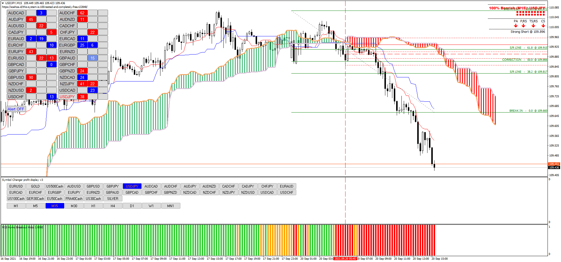 Ichimoku with Fibonacci - Forex Strategies - Forex Resources - Forex Trading-free forex trading ...