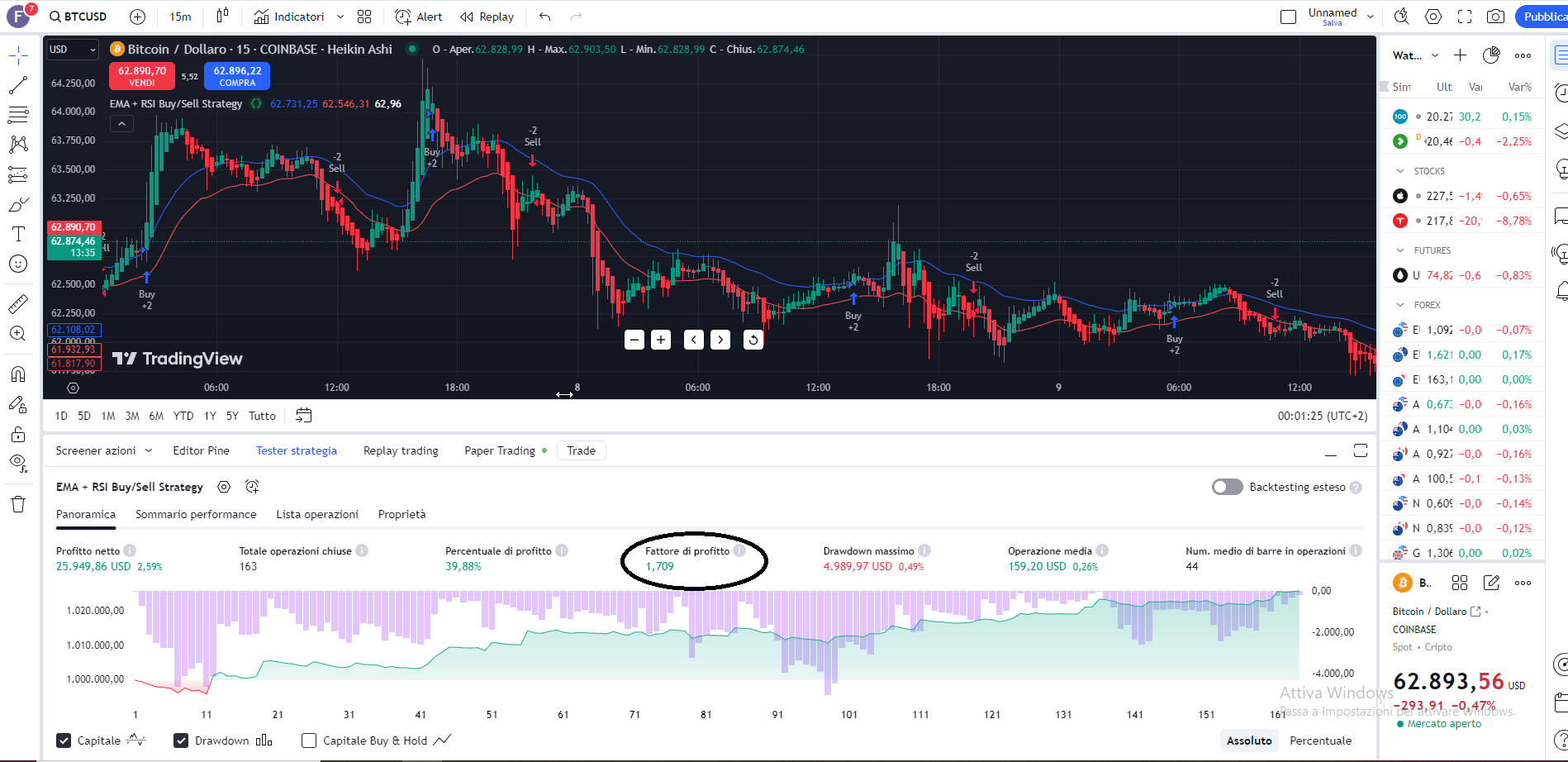 RSI Strategy with EMA Channel on MT4 Mobile - Forex Strategies - Forex ...