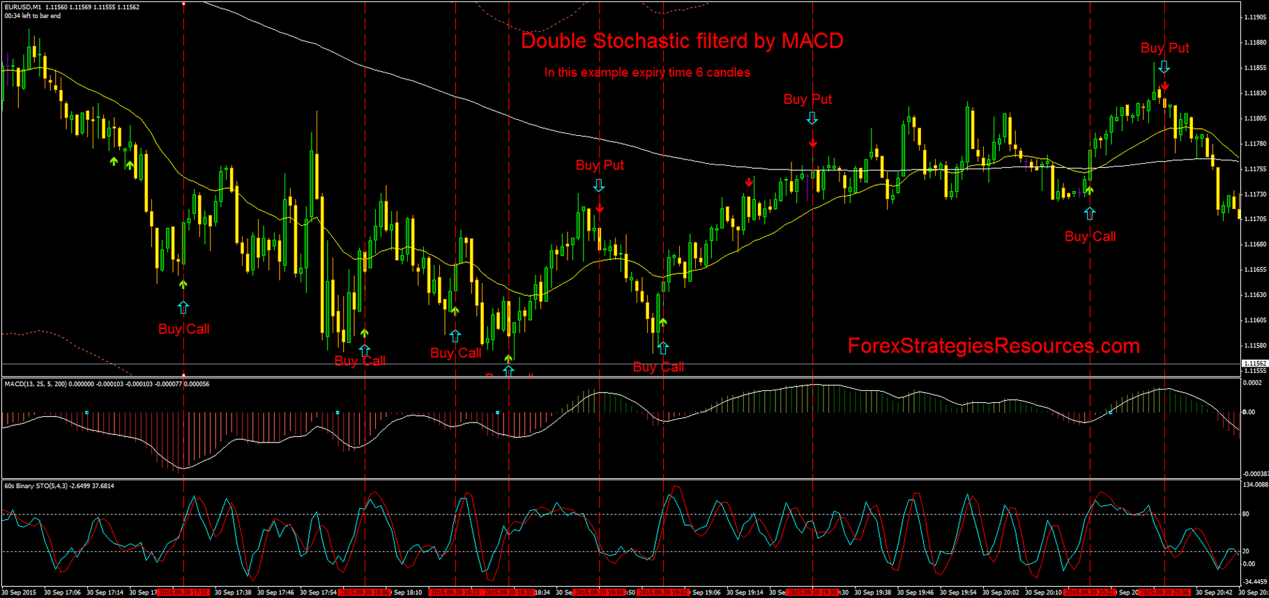 157# Double Stochastic filterd by MACD - Forex Strategies - Forex ... 157# Double Stochastic filterd by MACD - Forex Strategies - Forex ...