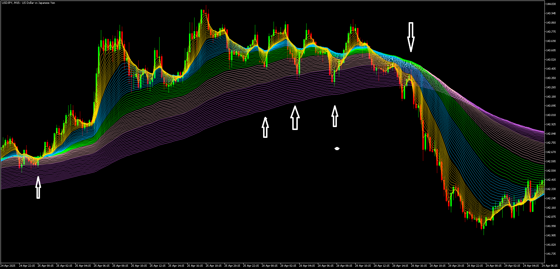 Rainbow Strategy MT5 - Forex Strategies - Forex Resources - Forex ...