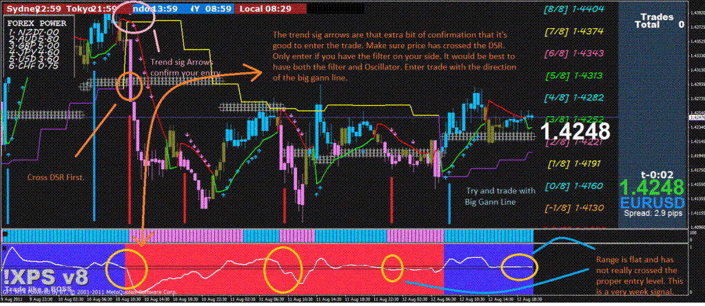 Trade Like A Boss Trading System - Forex Strategies - Forex Resources ...