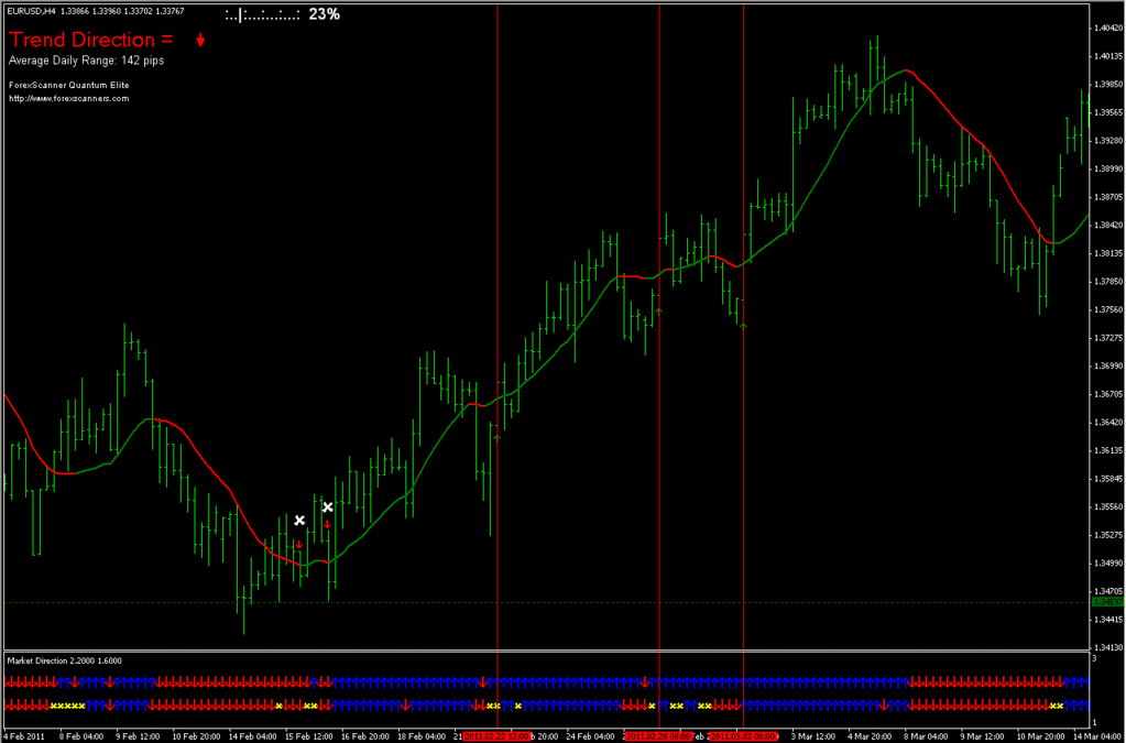 Trend Direction Trading System - Forex Strategies - Forex Resources ...