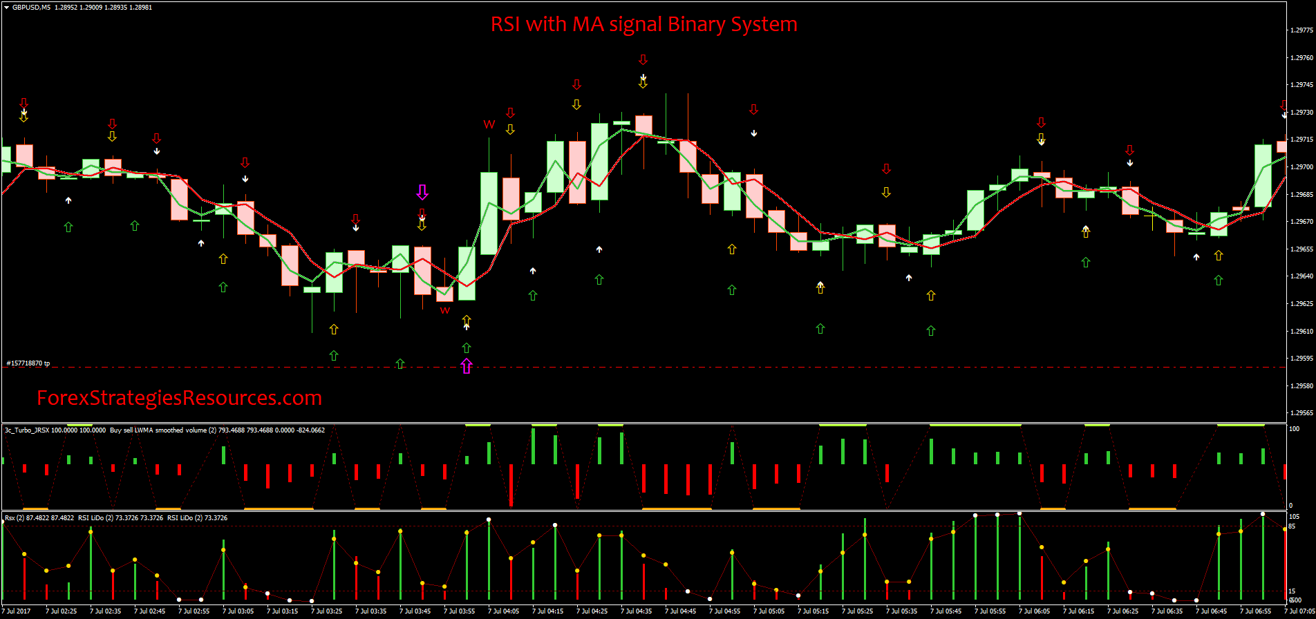 RSI with MA signal Binary System - Forex Strategies - Forex Resources ... RSI with MA signal Binary System - Forex Strategies - Forex Resources ...