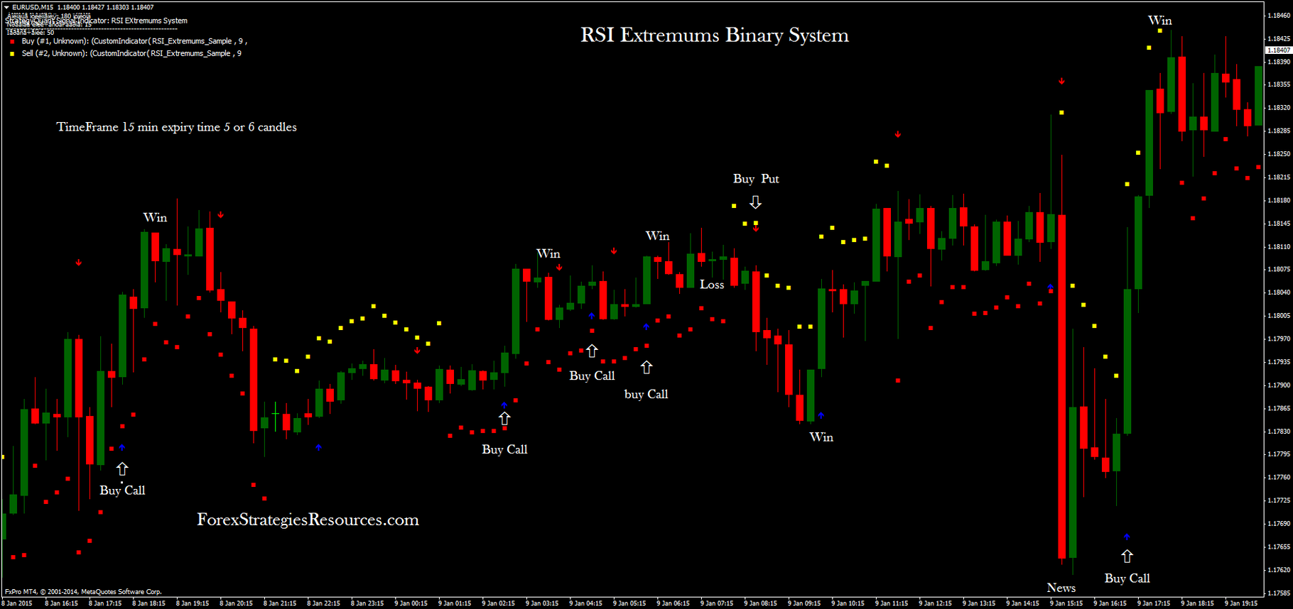RSI Extremums Binary System - Forex Strategies - Forex Resources ... RSI Extremums Binary System - Forex Strategies - Forex Resources ...