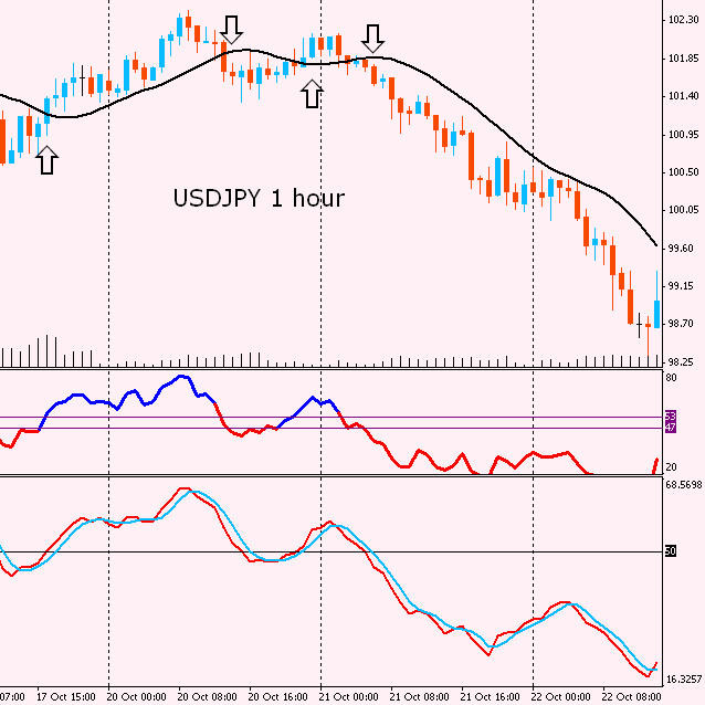 Free Style Trading System - Forex Strategies - Forex Resources - Forex ...