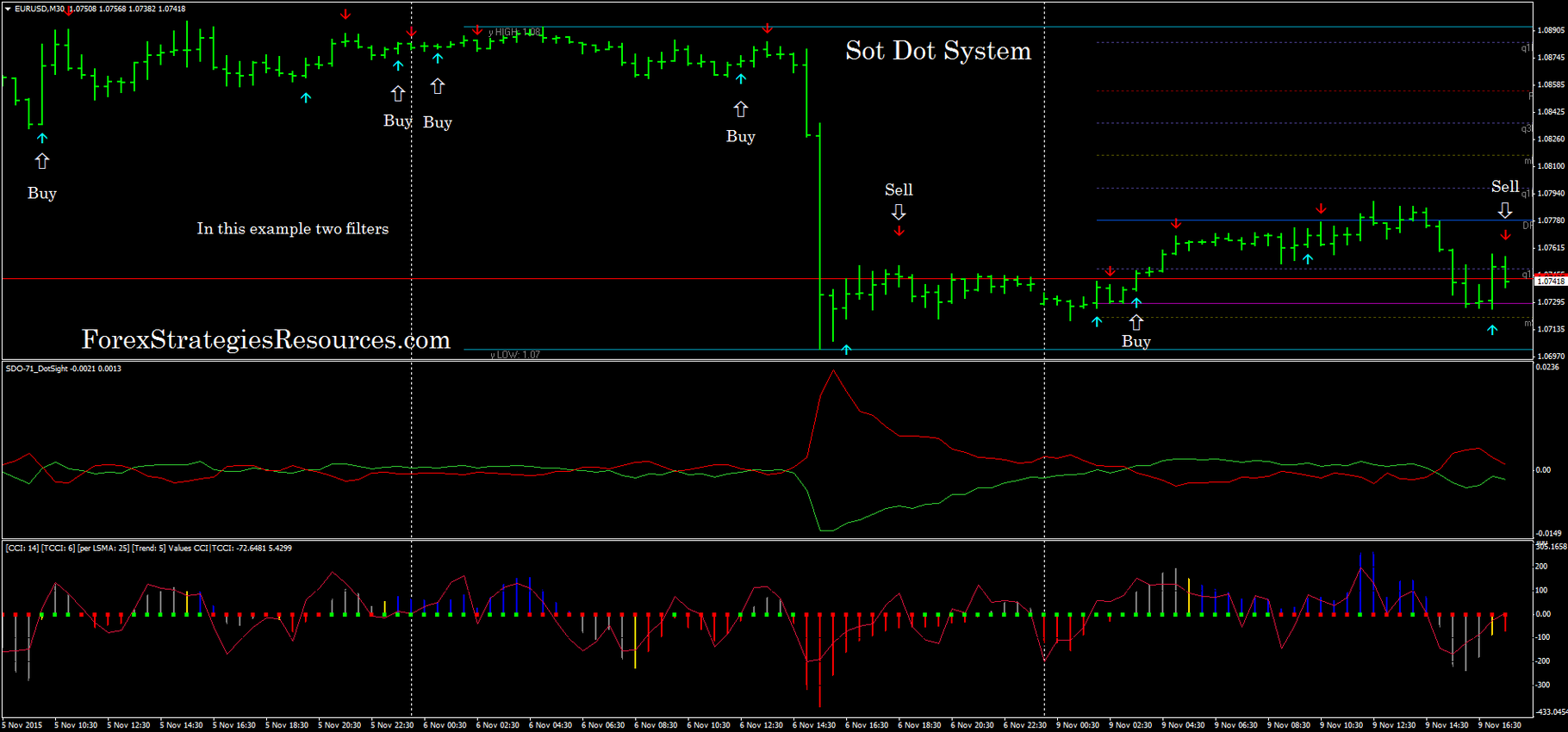 Sot Dot System - Forex Strategies - Forex Resources - Forex Trading ...