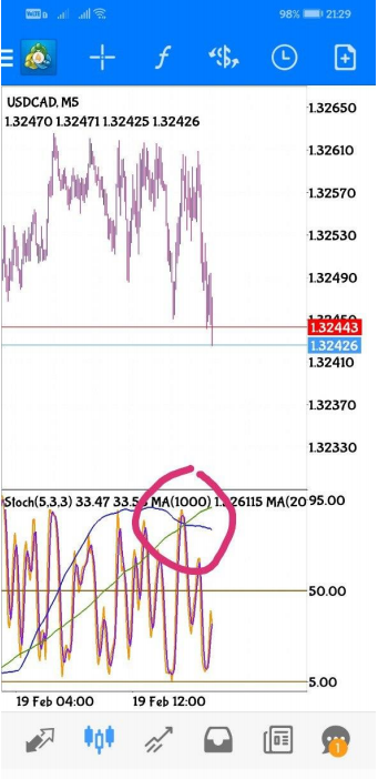 5 minute Scalping setup for mobile MT4 - Forex Strategies - Forex ...