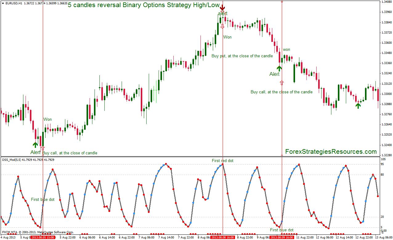 Binary Options Strategy: 5 candles reversal - Forex Strategies - Forex ... Binary Options Strategy: 5 candles reversal - Forex Strategies - Forex ...
