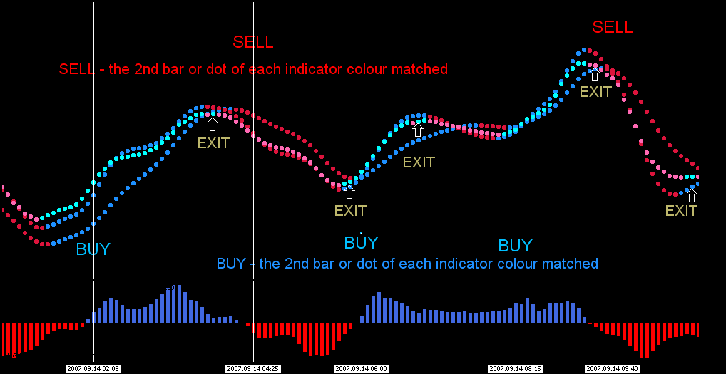 Isakas Sekelper Trading System Be4TradingForex Isakas Sekelper Trading System Be4TradingForex