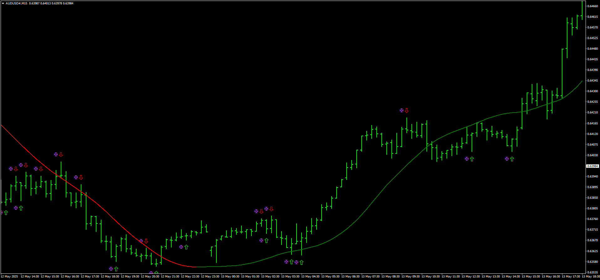 HMA Trend Pulse - Forex Strategies - Forex Resources - Forex Trading-free forex trading signals ...