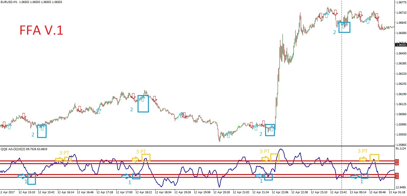 Forex Strategies Resources. Trading Method. Trading systems. Forex ...