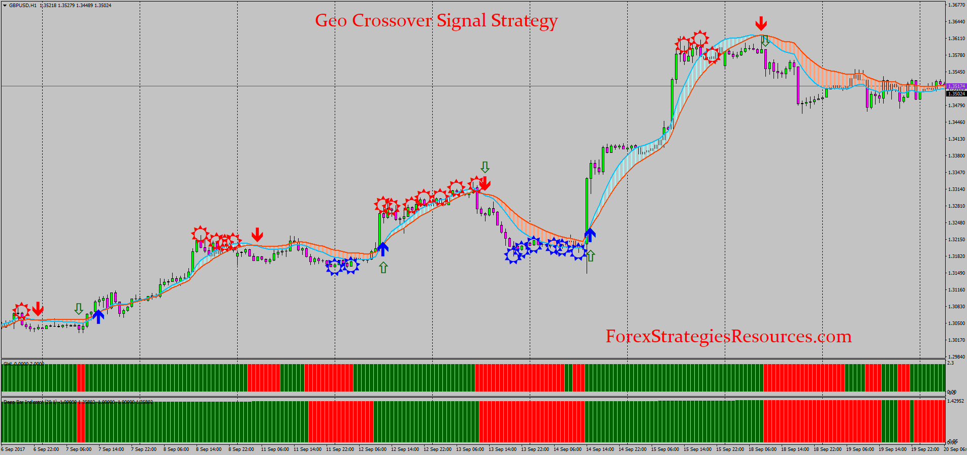 Geo Crossover Signal - Forex Strategies - Forex Resources - Forex ...