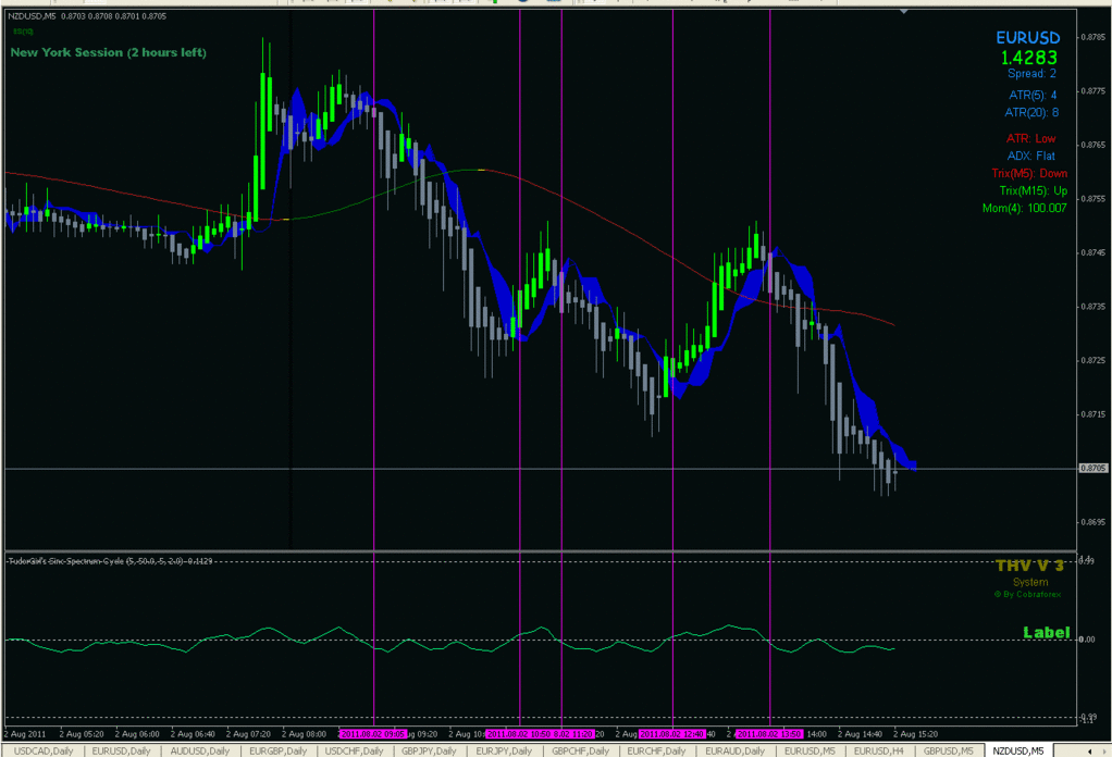 Trend Machine for Day Trading - Forex Strategies - Forex Resources ...