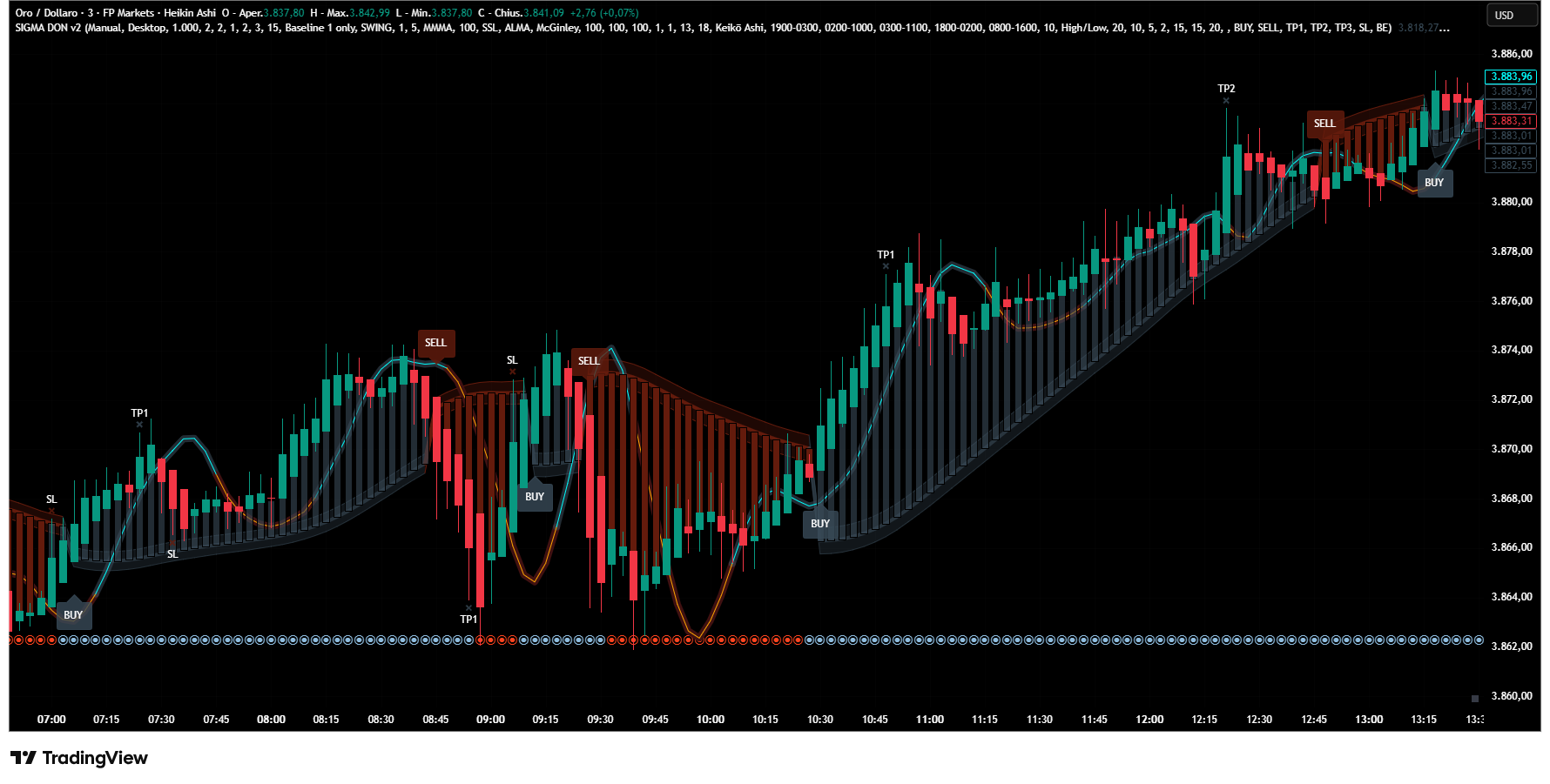 Sigma indicator TradingView - Forex Strategies - Forex Resources ...