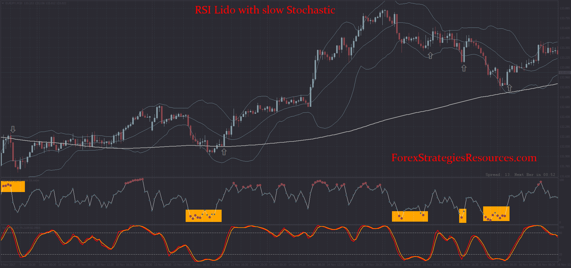 RSI Lido with slow Stochastic - Forex Strategies - Forex Resources ...
