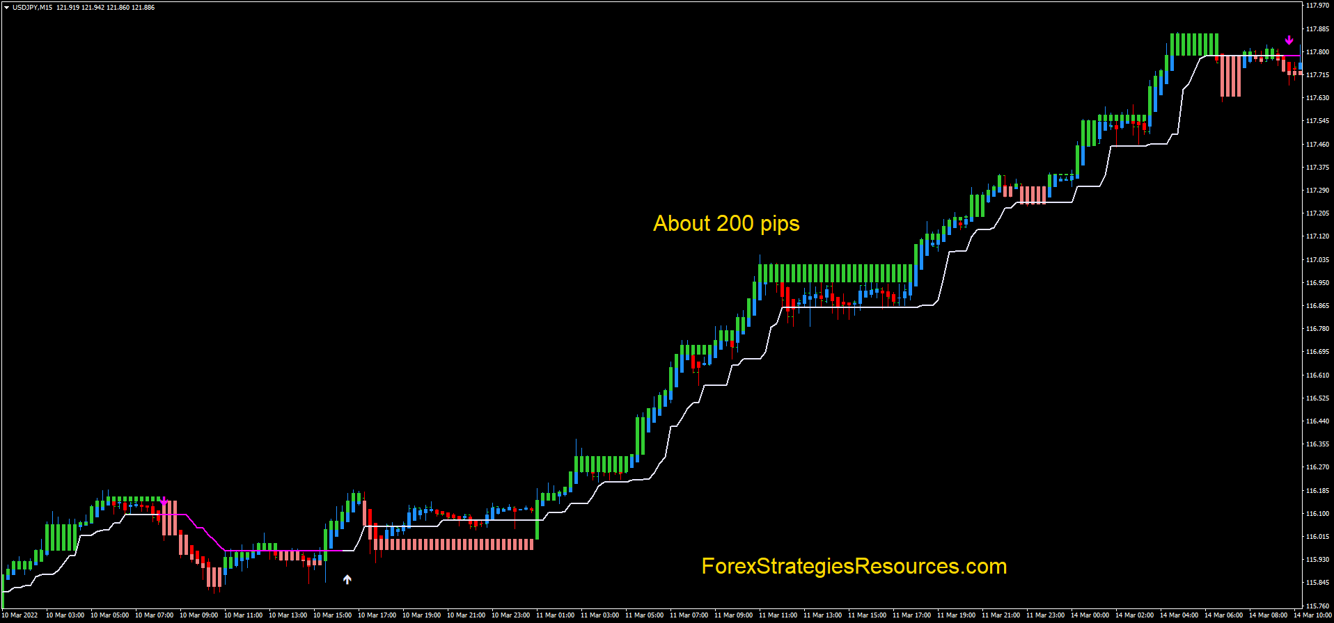 Graphic Line Break