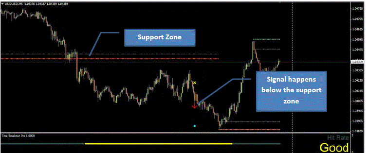 53# True Breakout System Basic - Forex Strategies - Forex Resources ...