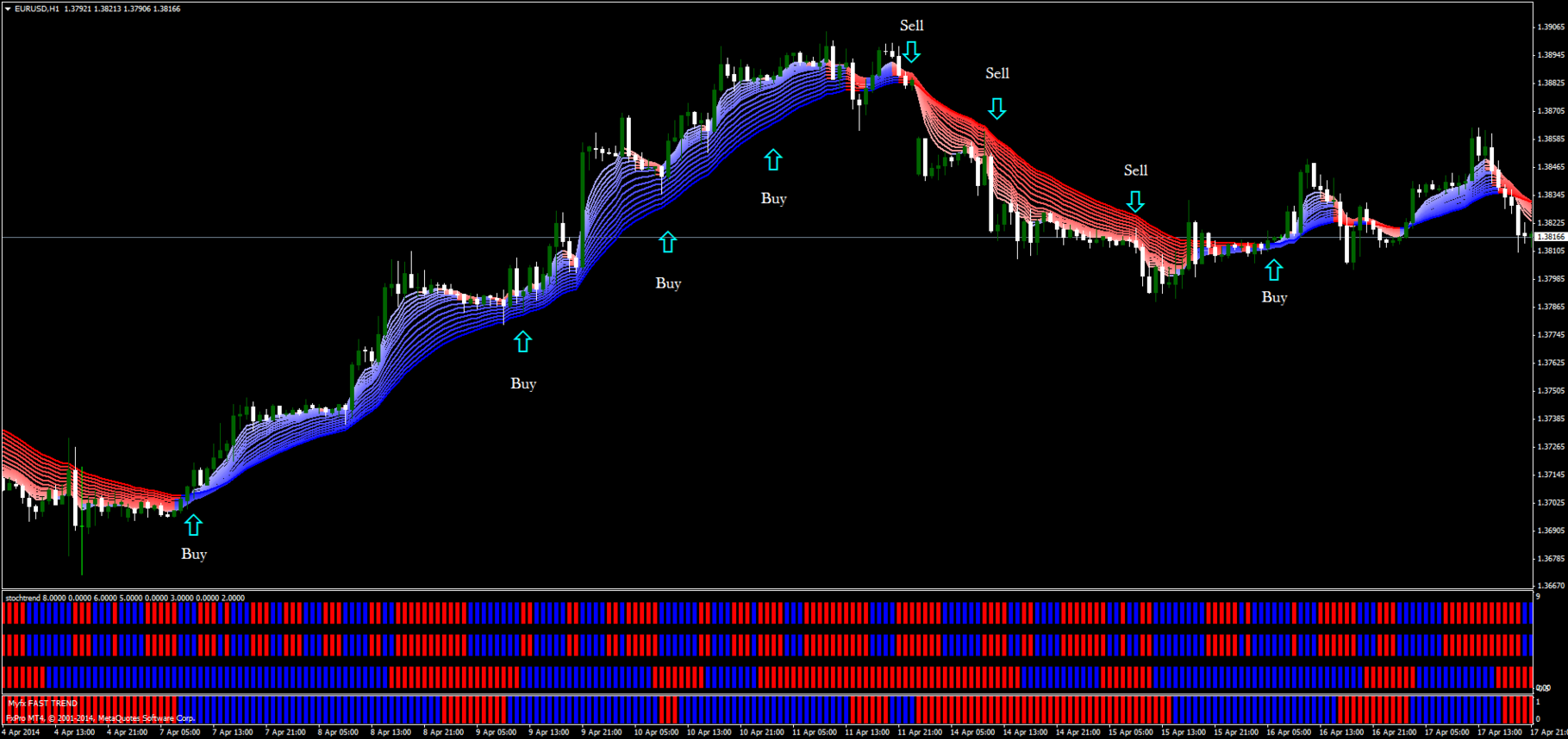 Guppy Trader Trading System - Forex Strategies - Forex Resources ... Guppy Trader Trading System - Forex Strategies - Forex Resources ...