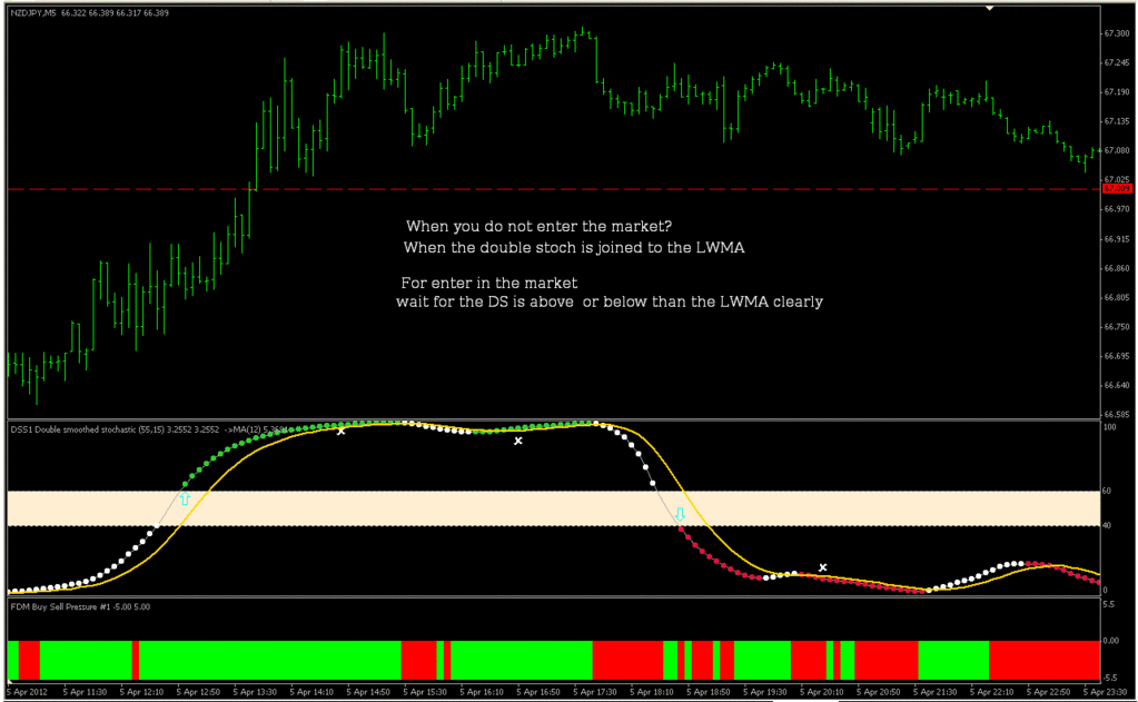 Double Smoothed Stochastic Scalping - Forex Strategies - Forex ... Double Smoothed Stochastic Scalping - Forex Strategies - Forex ...