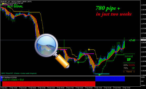 Forex Profit System Forex Strategies Forex Resources Forex