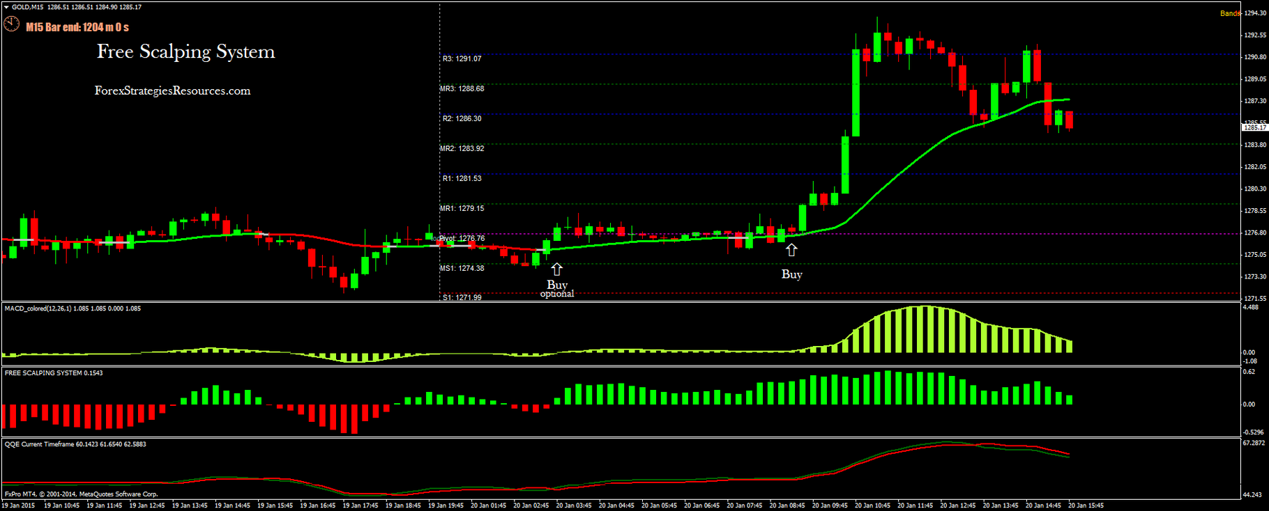 Free Scalping System - Forex Strategies - Forex Resources - Forex ... Free Scalping System - Forex Strategies - Forex Resources - Forex ...