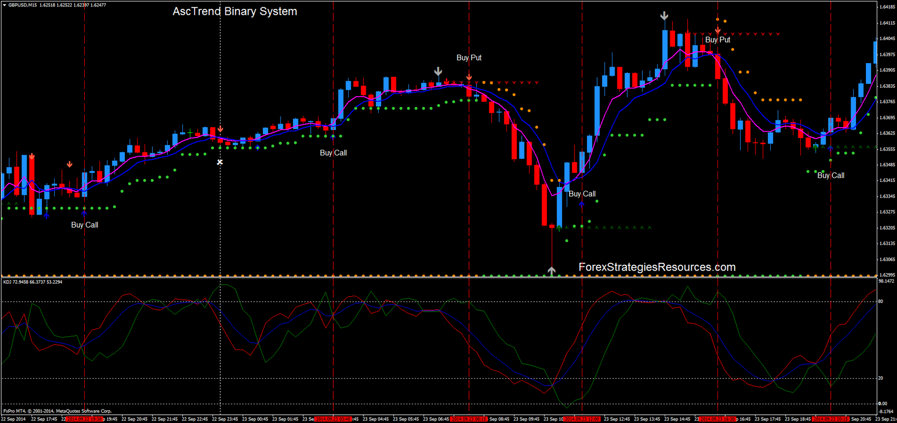 AscTrend Binary System - Forex Strategies - Forex Resources - Forex ... AscTrend Binary System - Forex Strategies - Forex Resources - Forex ...