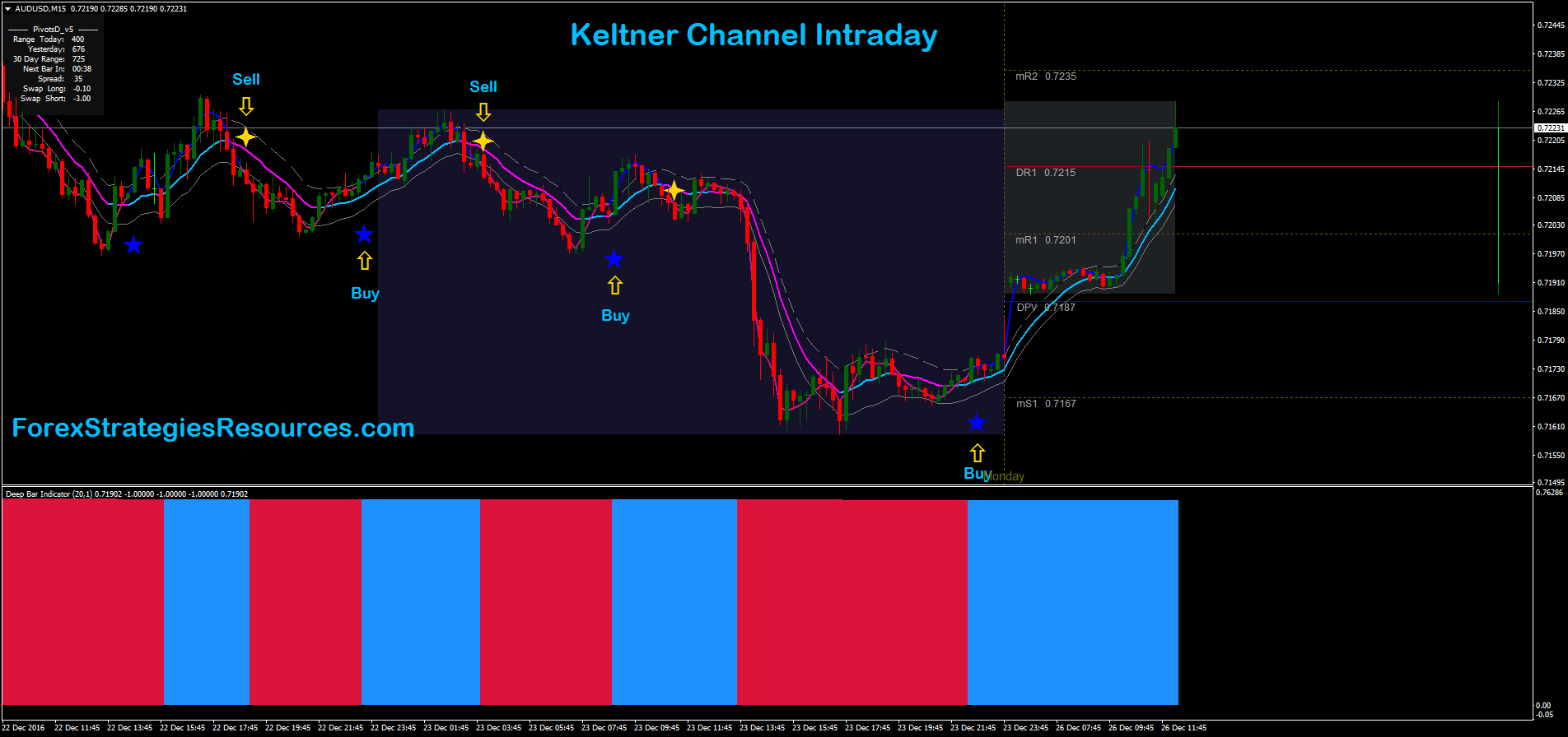 Keltner Channel Intraday - Forex Strategies - Forex Resources - Forex ...