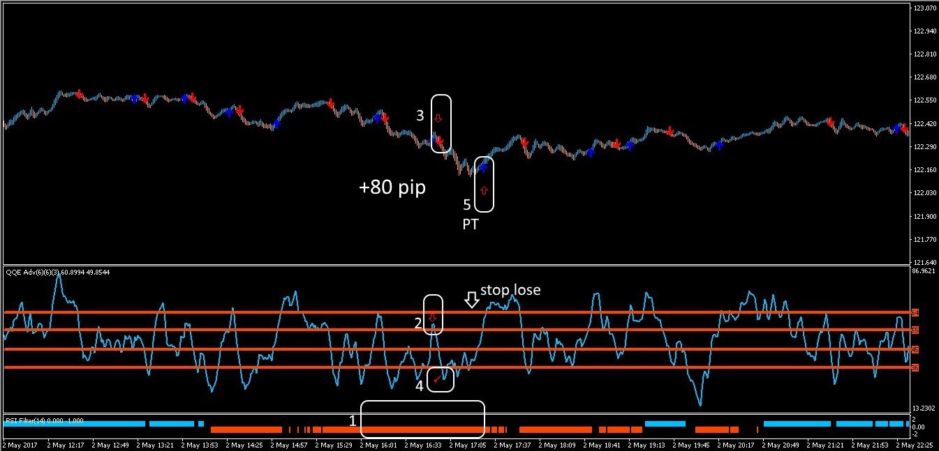 Forex Strategies Resources. Trading Method. Trading systems. Forex ...
