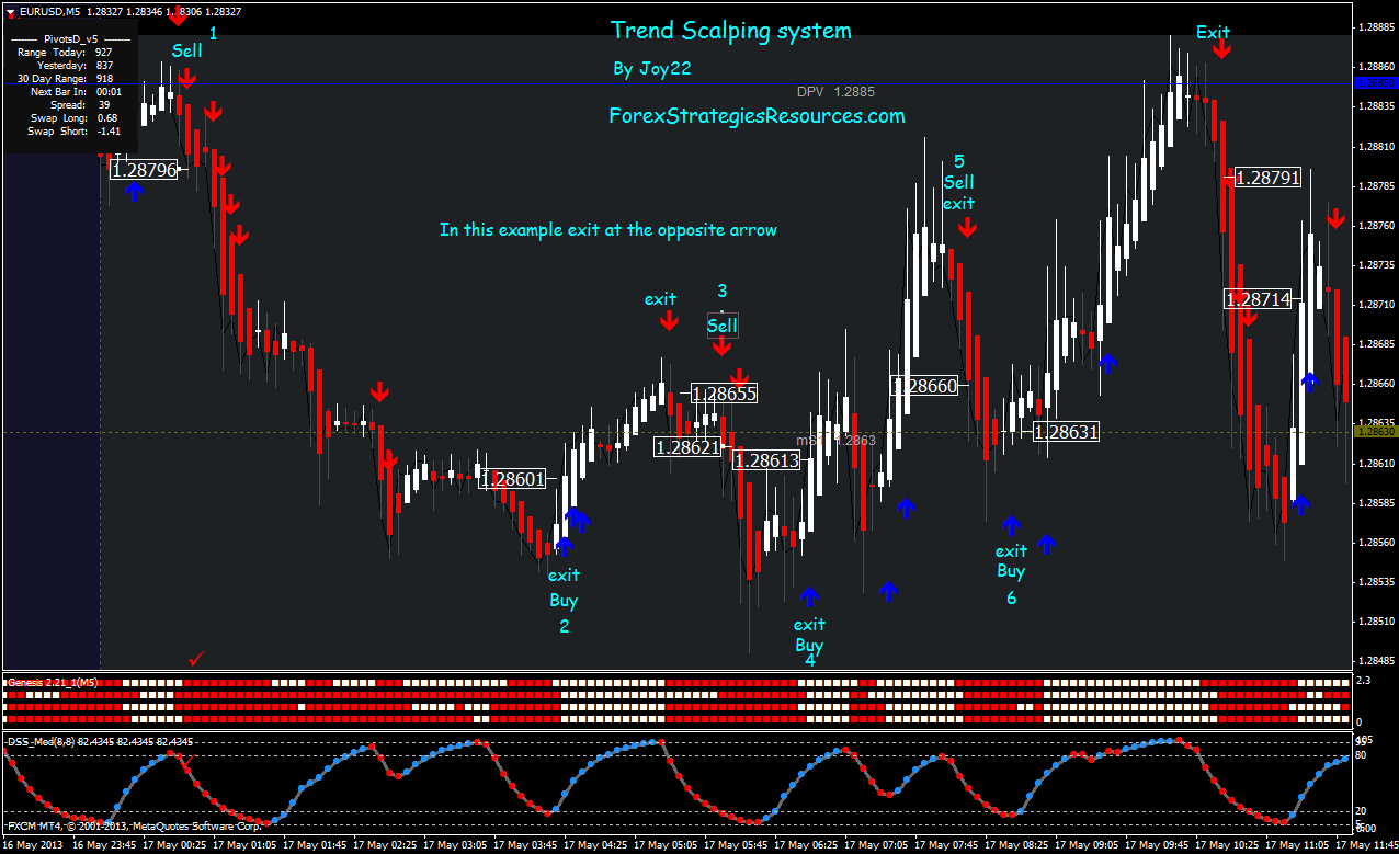 Trend Scalping System - Forex Strategies - Forex Resources - Forex ... Trend Scalping System - Forex Strategies - Forex Resources - Forex ...