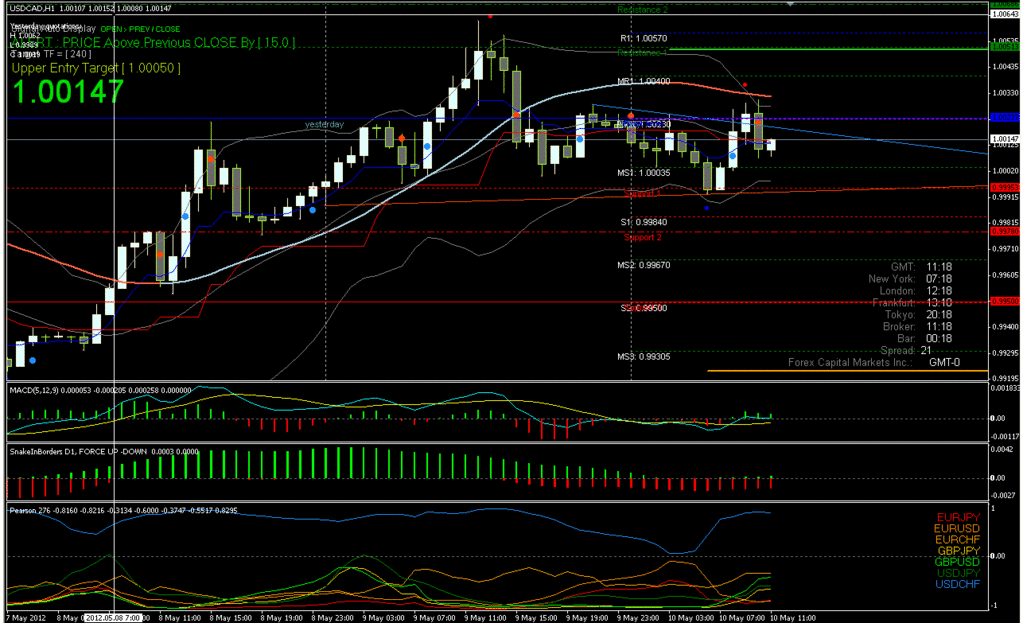 ST forex Trading System - Forex Strategies - Forex Resources - Forex ...