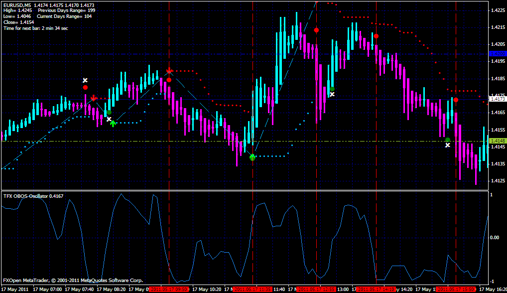 TFX Obos Scalping Trading System - Forex Strategies - Forex Resources ...