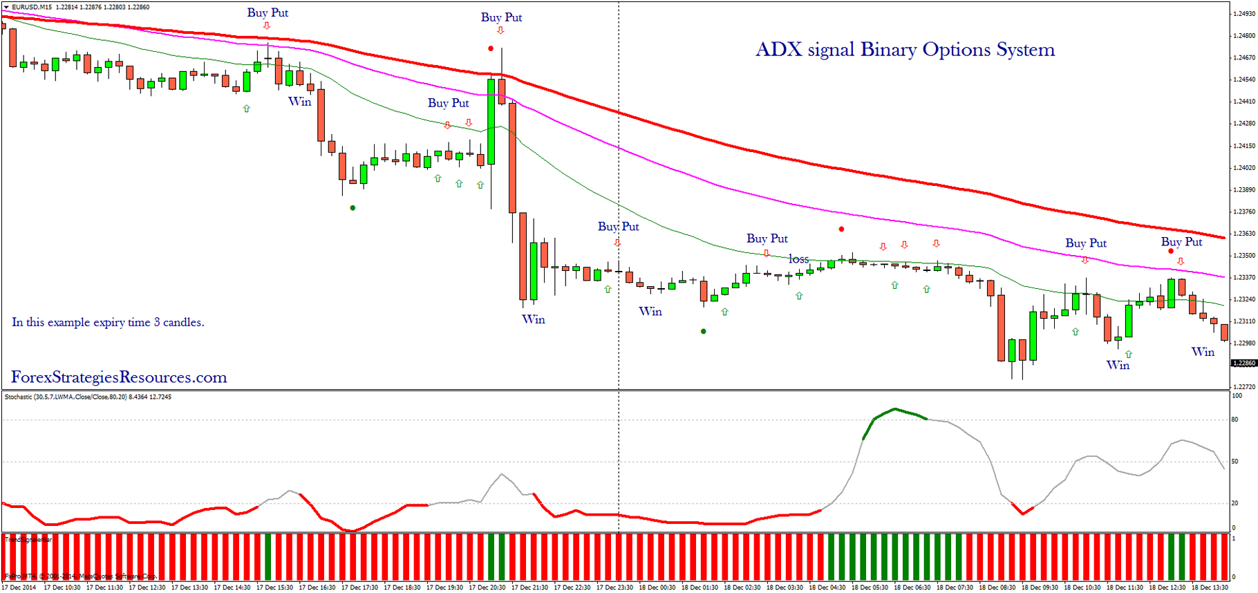 ADX signal Binary Options System - Forex Strategies - Forex Resources ... ADX signal Binary Options System - Forex Strategies - Forex Resources ...