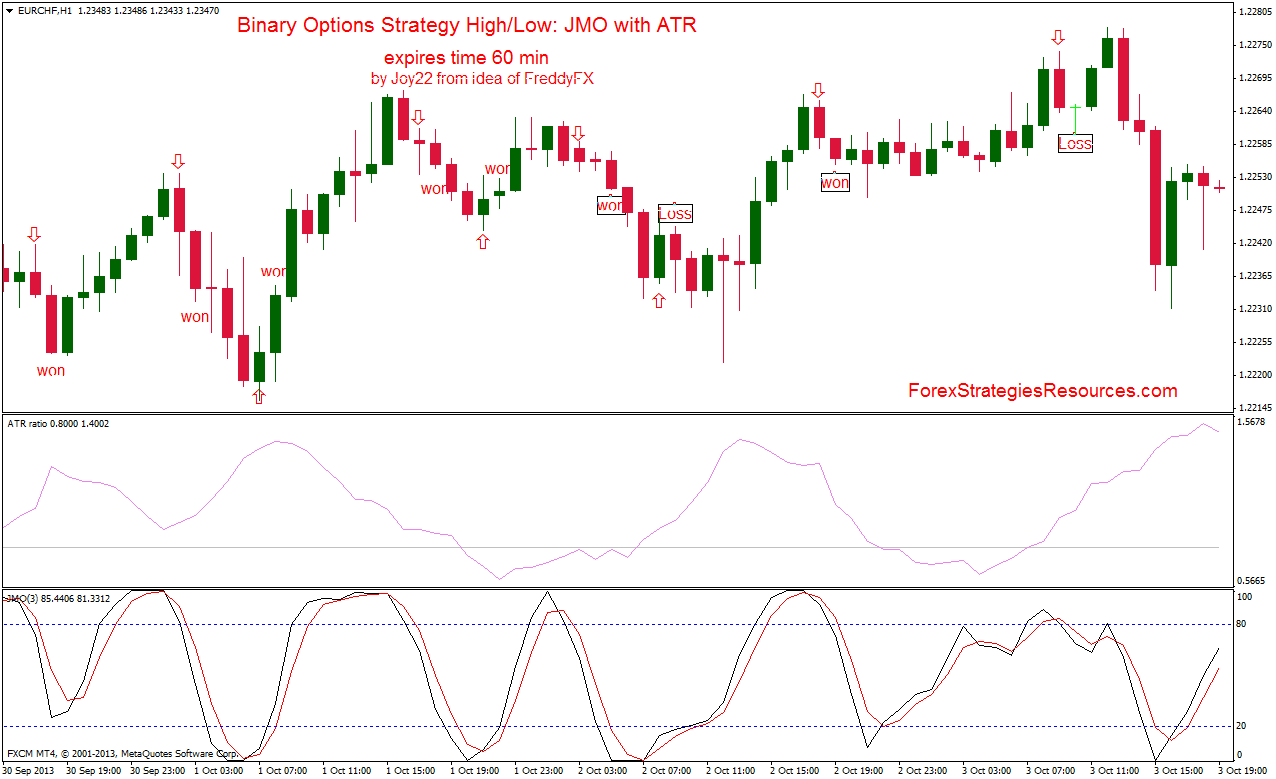 Binary Options Strategy High/Low: JMO with ATR - Forex Strategies ... Binary Options Strategy High/Low: JMO with ATR - Forex Strategies ...