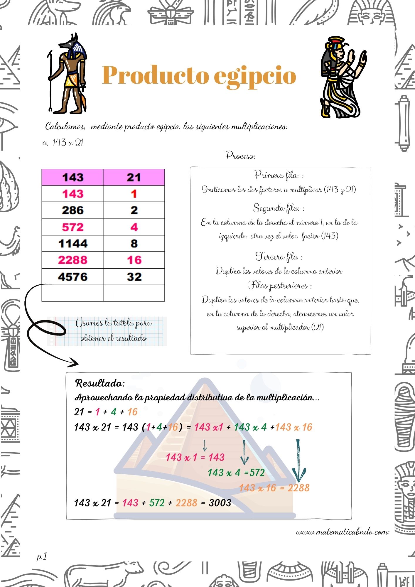 PRODUCTO EGIPCIO - MatematicABNdo