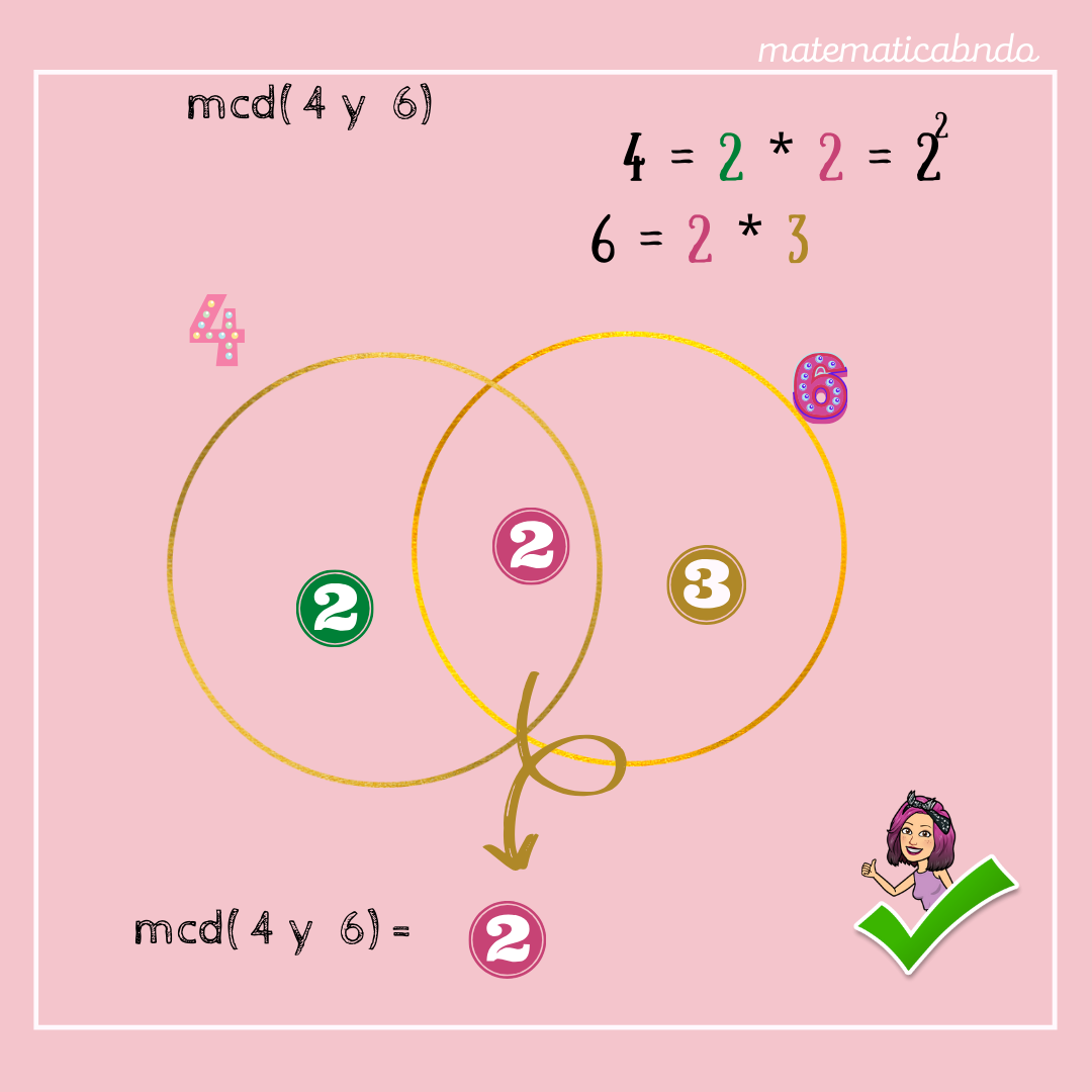 Mínimo común múltiplo y máximo común divisor - MatematicABNdo