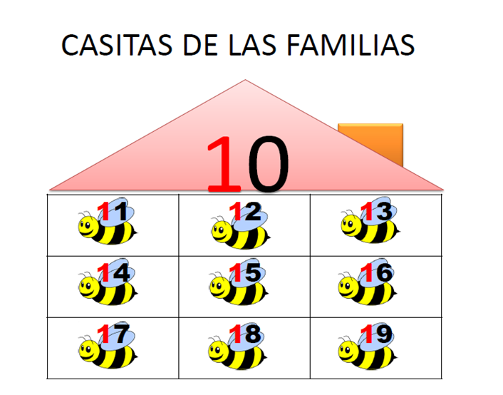 Casita de las familias - MatematicABNdo