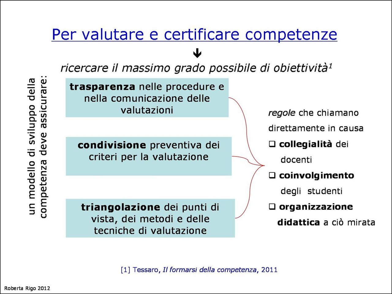 Perché e come le matrici? - Valutare le competenze