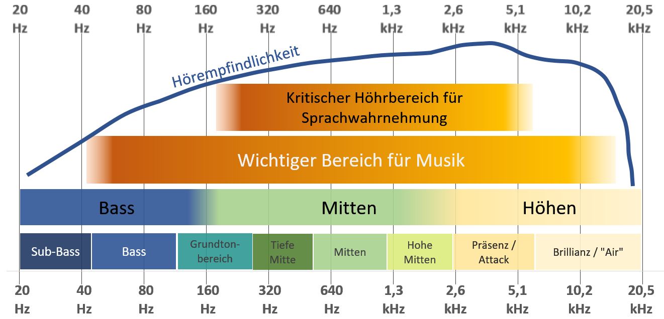 1. Grundlagen der Akustik - owl-acousticss Webseite!