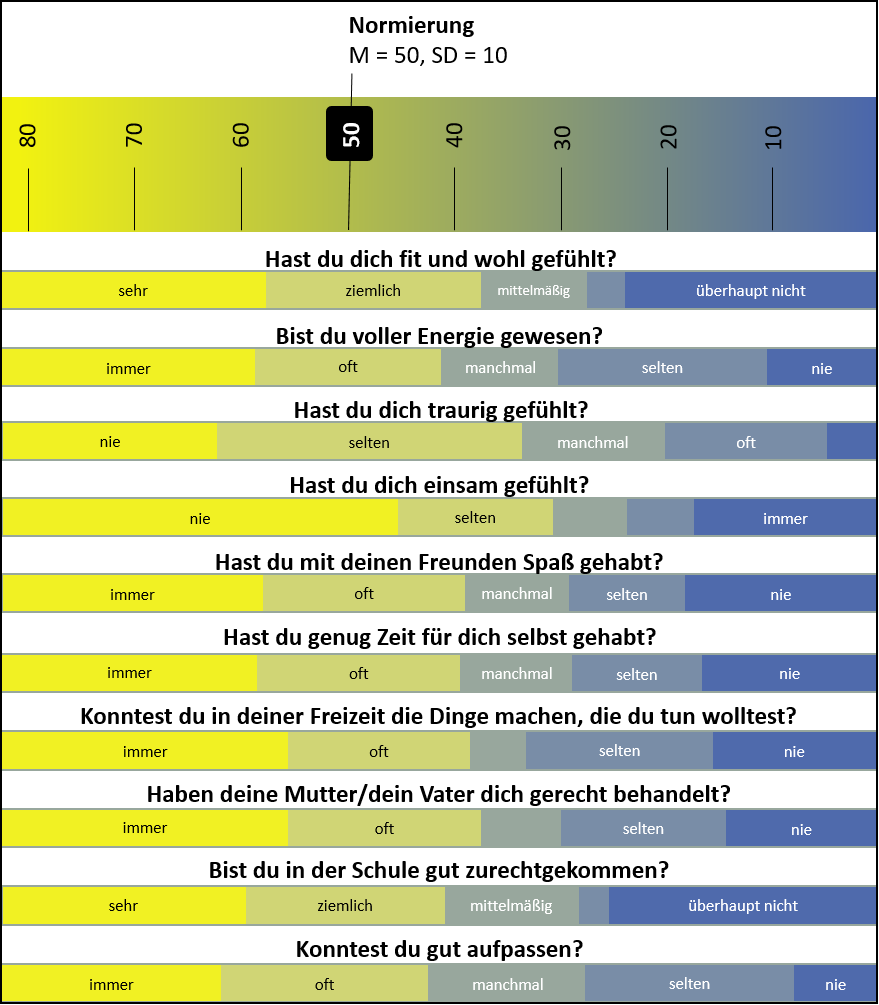 Auswertung „von Hand“ - kidscreen.org
