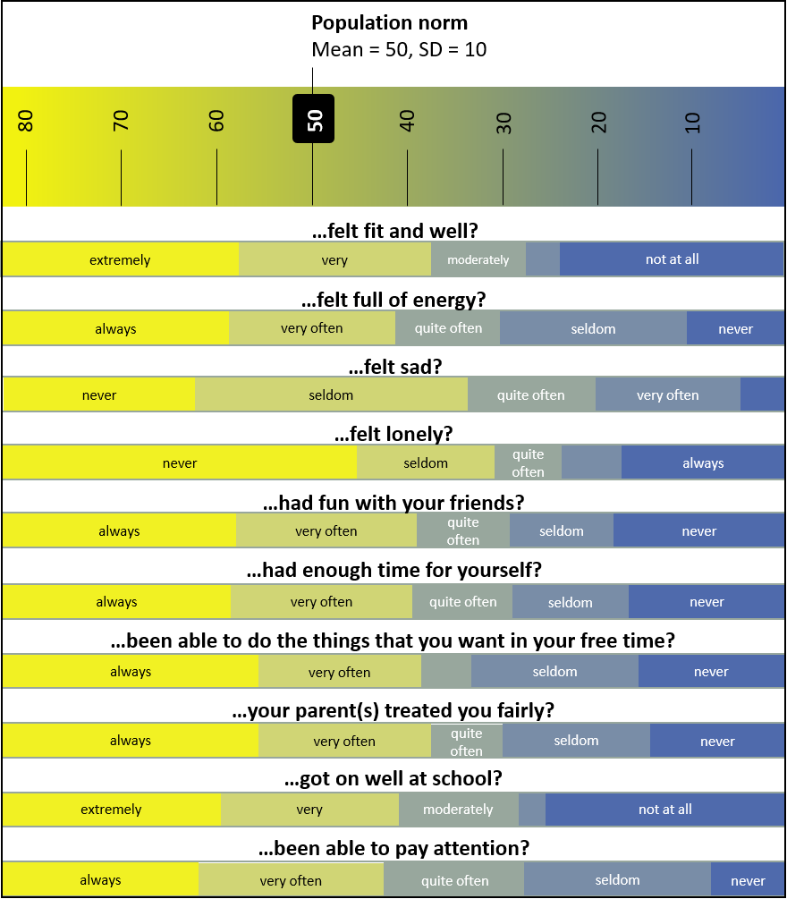 Evaluation „By Hand“ - kidscreen.org